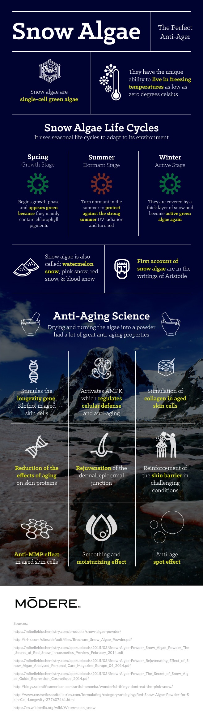 Snow-Algae-Infographic - The Latest